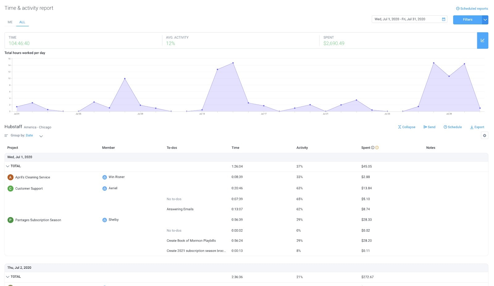 Time Tracking Best Practices Guide