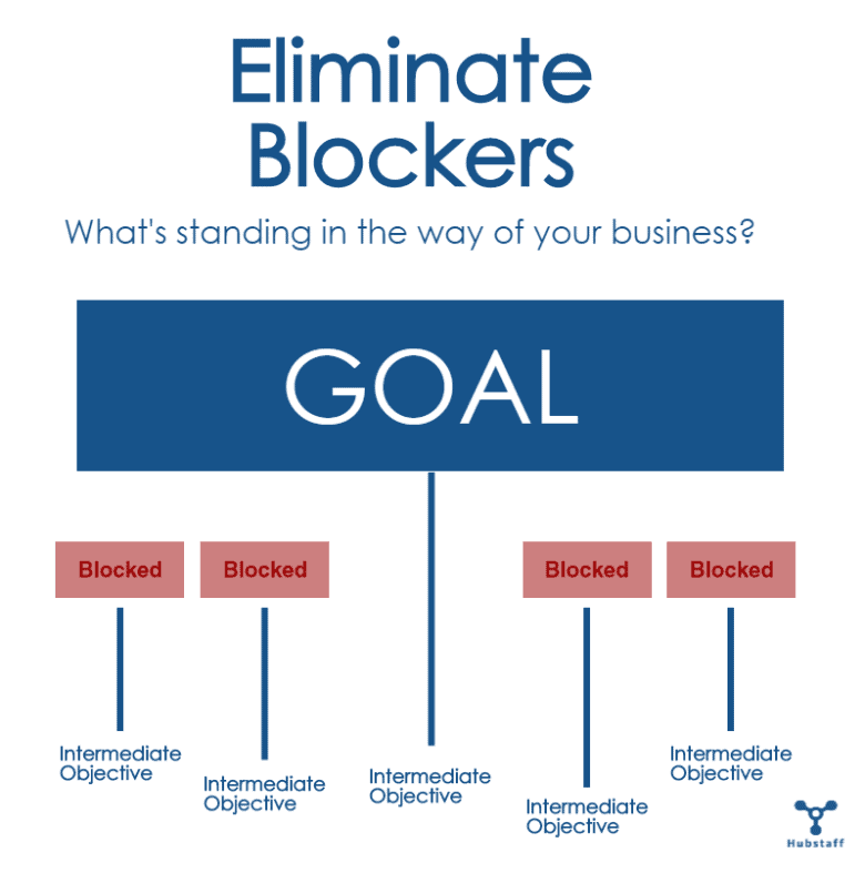 Business Goals for Startups [With Examples]