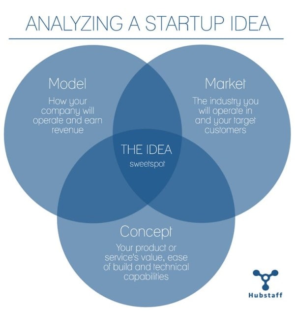 Test your startup idea: A list that took me 8 years to develop