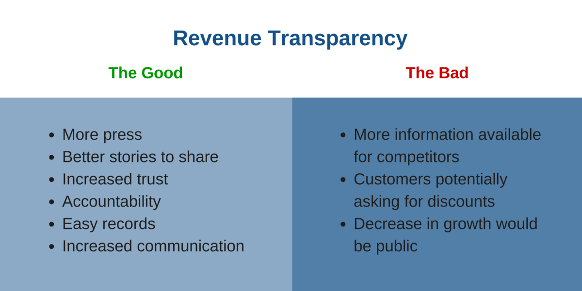 The Decision to Embrace Revenue Transparency at Hubstaff