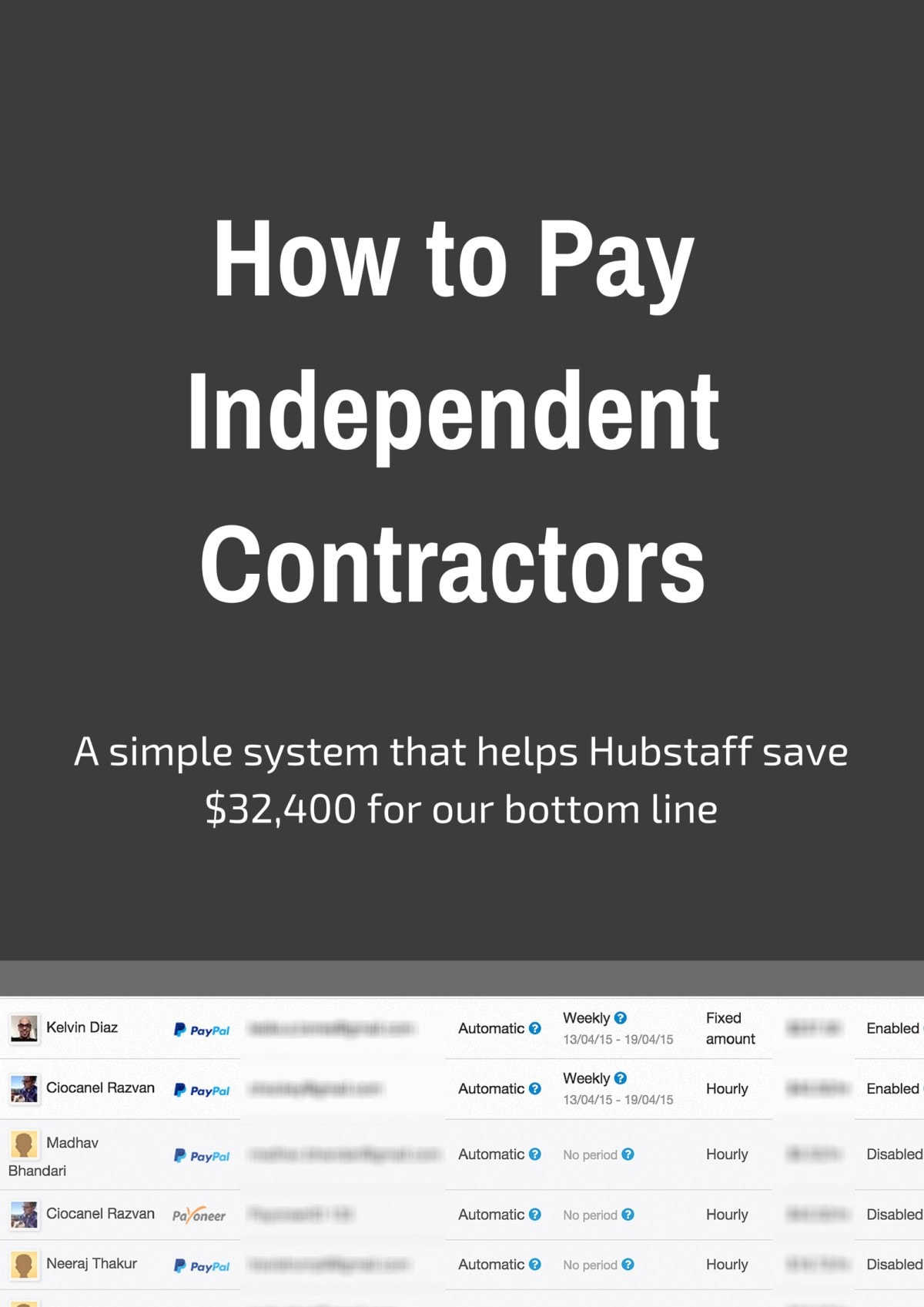 How to Pay Independent Contractors Affordably and Automatically ...