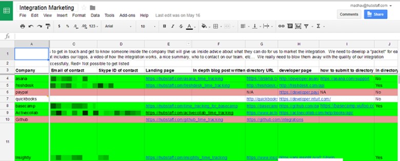 The Secret of Our Growth: Successful Integration Partnerships