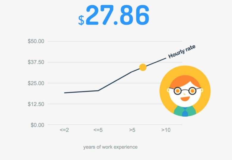 2017 Freelancing Trends: Insights From 10,000+ Freelancers