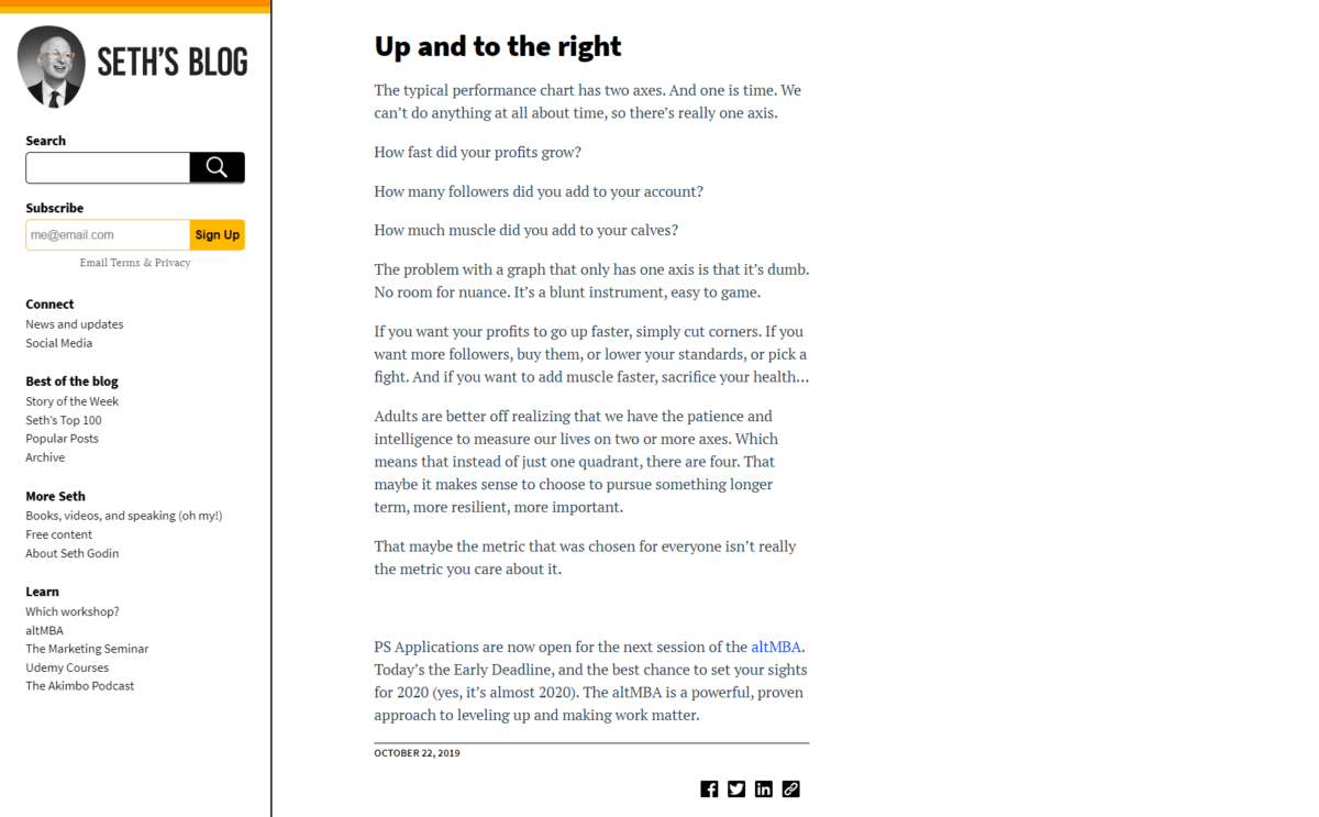 20 Business Blogs to Follow in 2024 | Hubstaff Blog