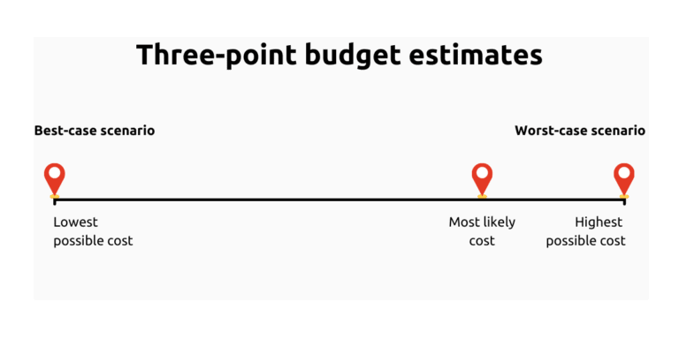 Project Budget Management Guide with Free Template | Hubstaff Blog