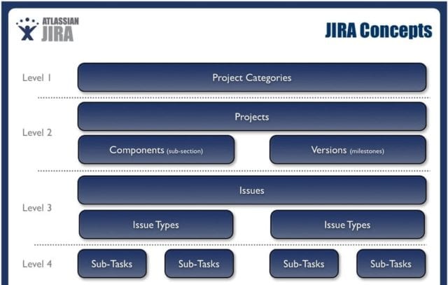 A Jira Project Management Guide for Better Agile Processes