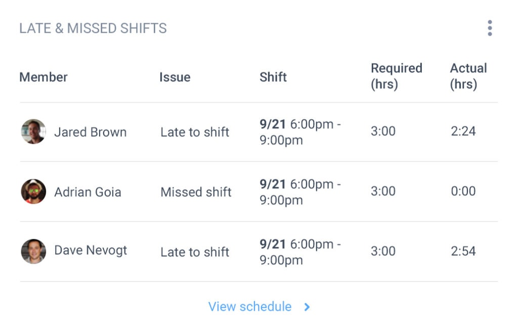 How to Overcome Common Employee Scheduling Issues