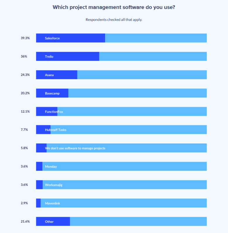 the-10-best-agency-project-management-software-platforms