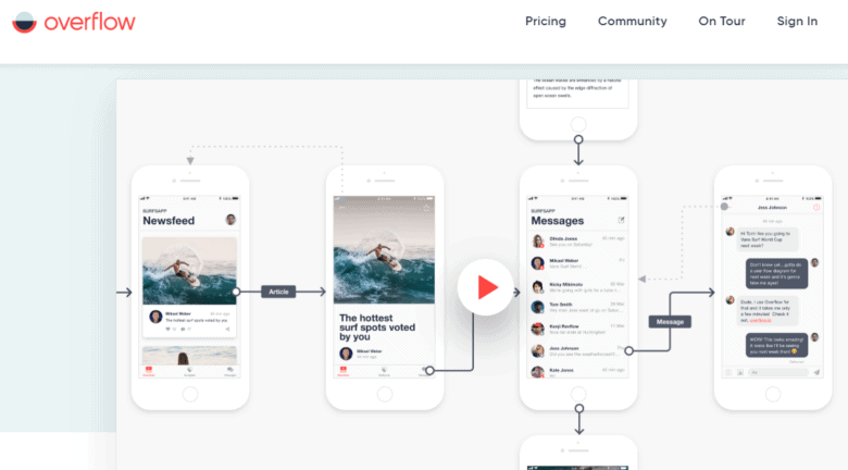 Creating a PM Workflow and the Best Software to Help You