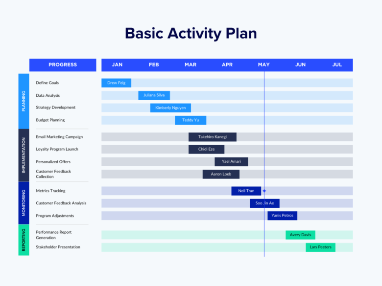How to Create the Perfect Project Plan: A Guide to Project Planning