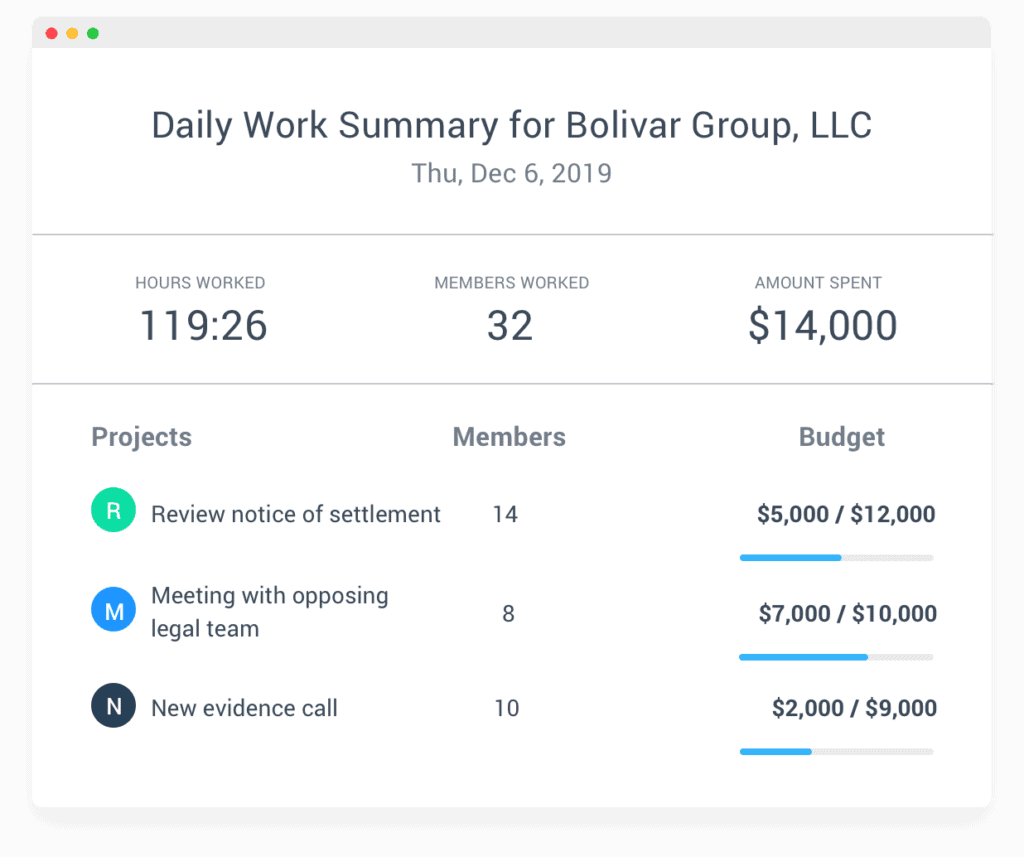 Why Law Firms are Replacing Block Billing with Time Tracking