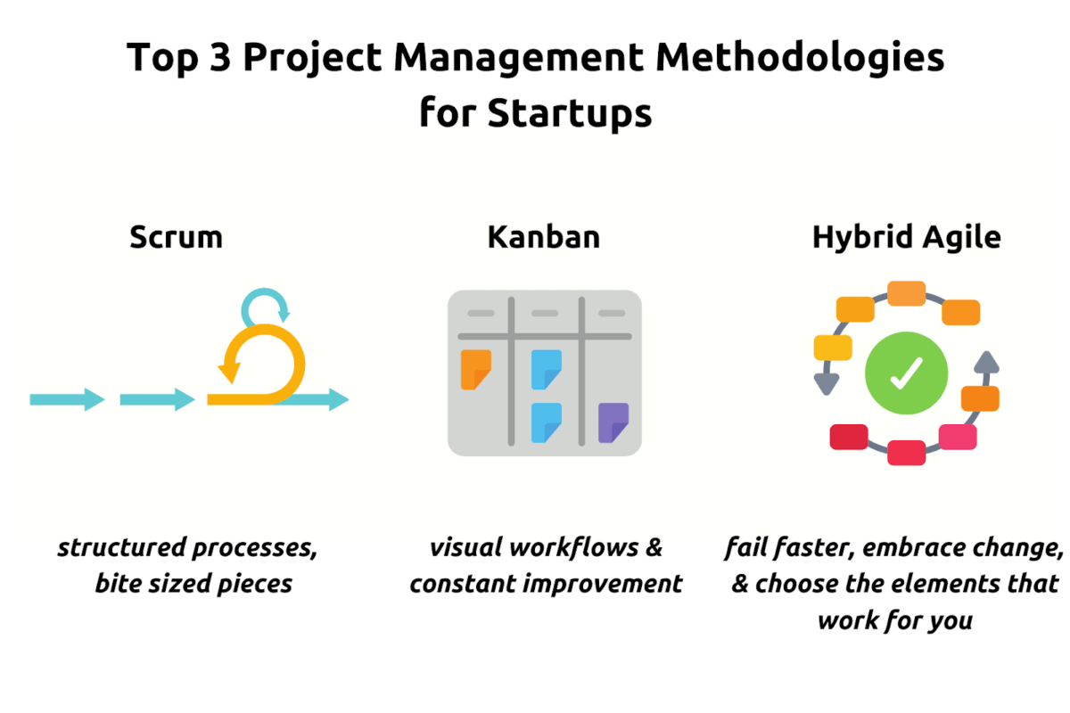 A Guide to Startup Project Management | Hubstaff Blog