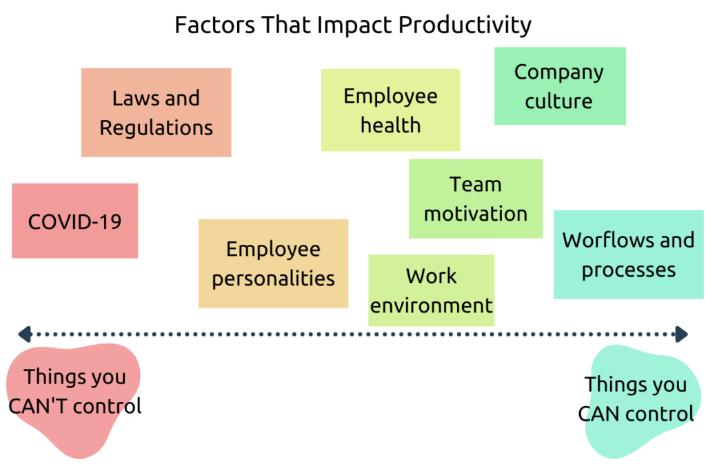 The Ultimate Guide to Employee Productivity | Hubstaff Blog