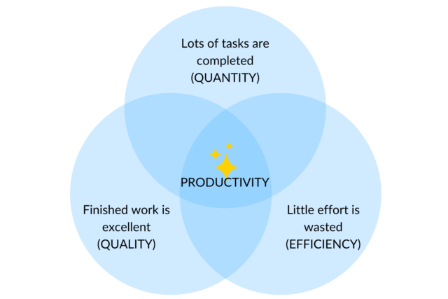The Ultimate Guide to Employee Productivity | Hubstaff Blog