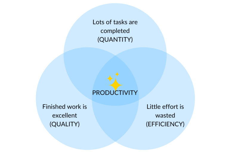 10 Clever Productivity Techniques to Crush Your To-do List