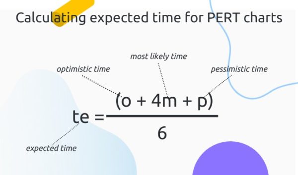 What is a PERT Chart and How to Make One | Hubstaff Tasks