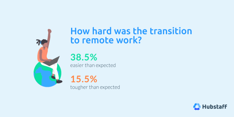 Exclusive Report: The Impact of the Pandemic in Remote Work
