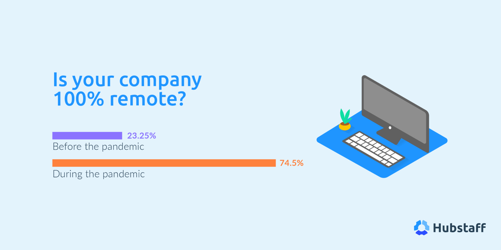 Exclusive Report: The Impact of the Pandemic in Remote Work