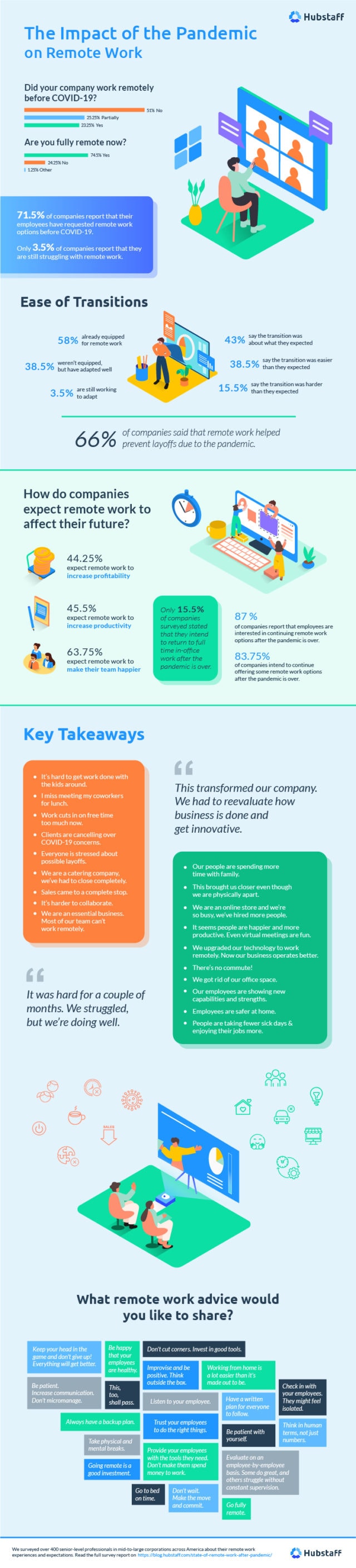 Exclusive Report: The Impact of the Pandemic in Remote Work
