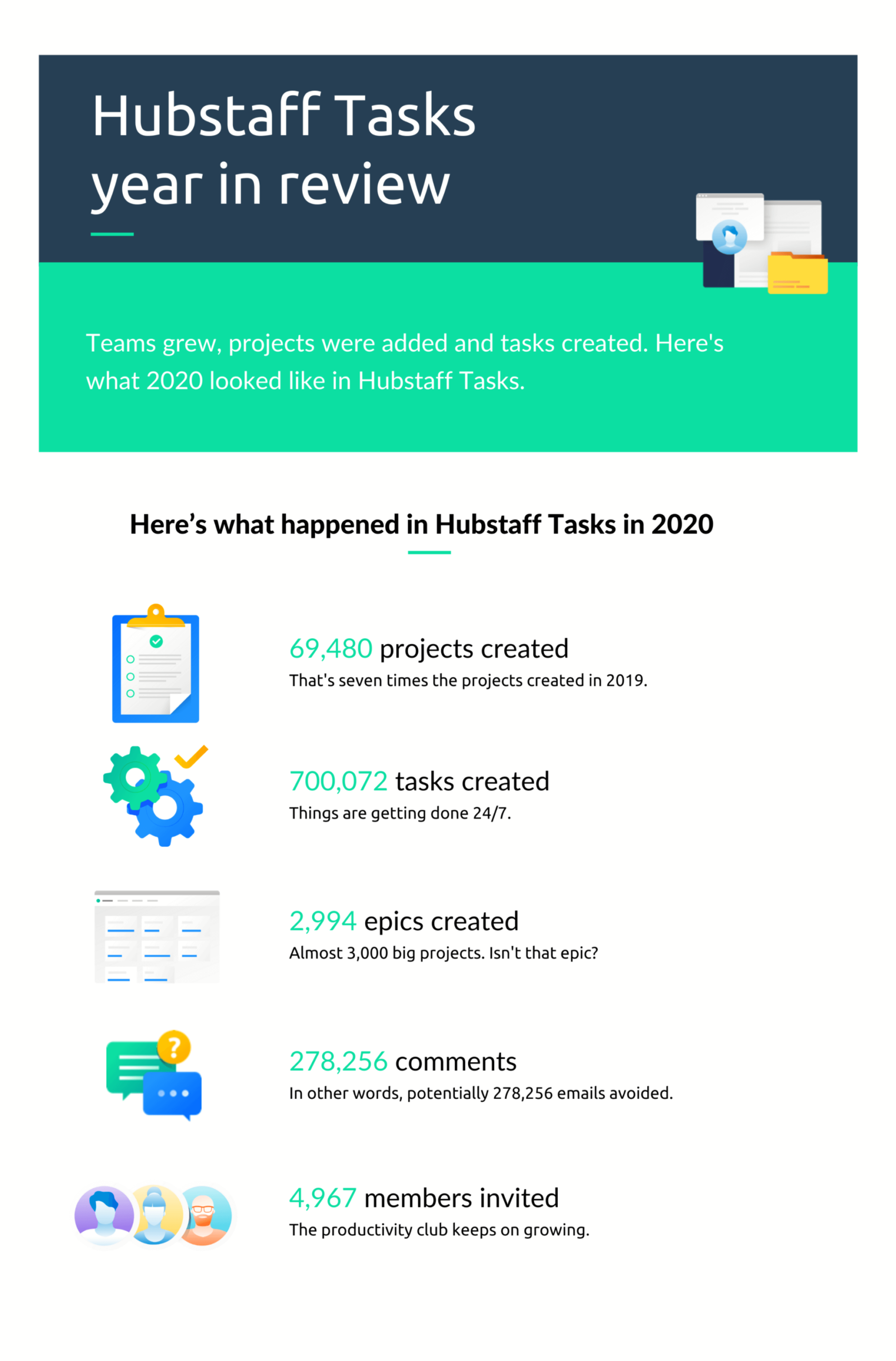 2020 Year in Review | Hubstaff Blog