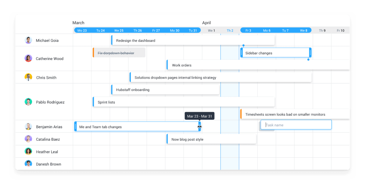 Project Budget Management Guide with Free Template | Hubstaff Blog