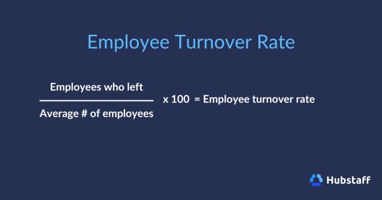 Productivity Metrics Examples in the Workplace for 2025 | Hubstaff