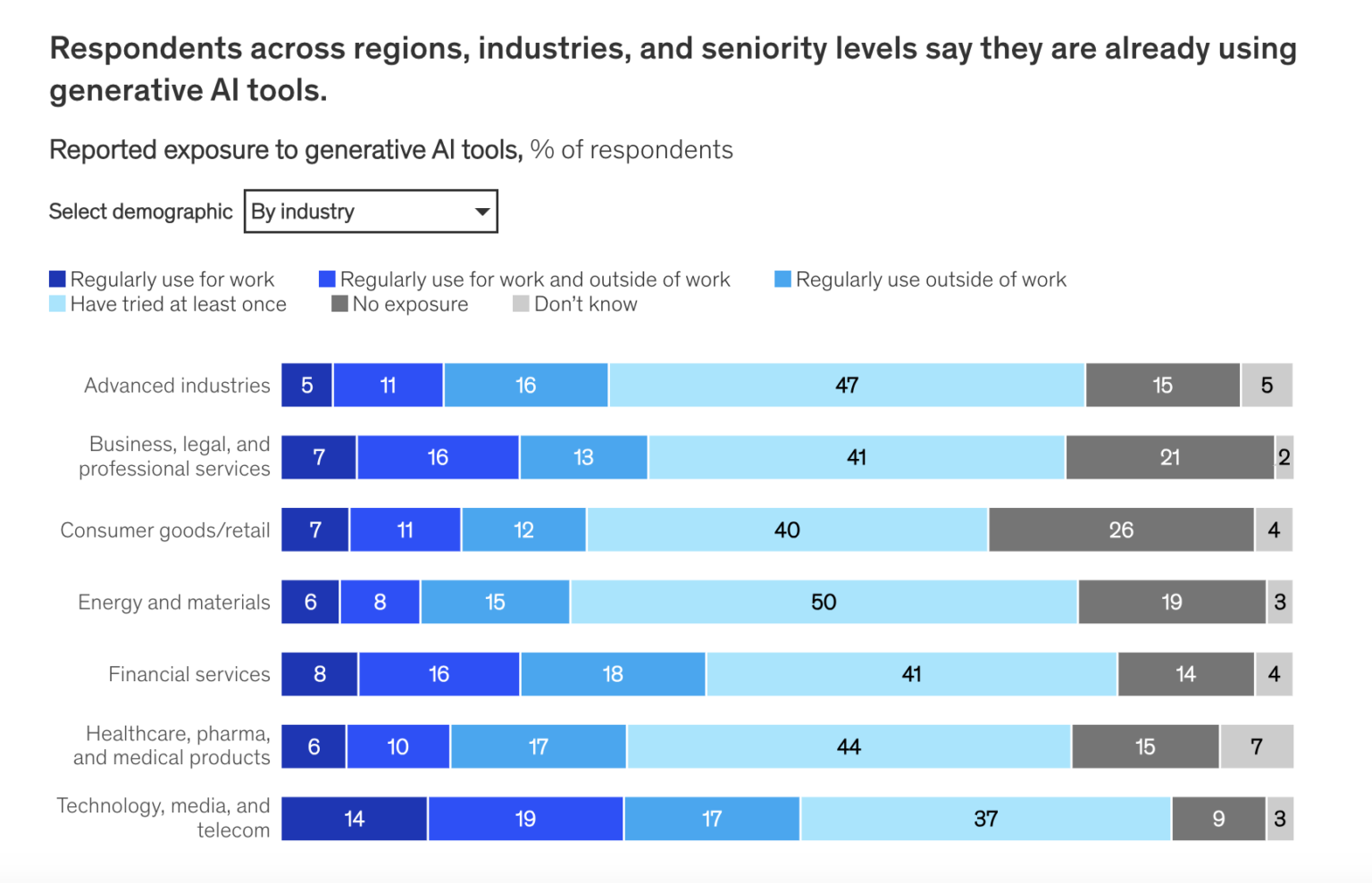 The Ultimate List Of Tasks to Outsource to Virtual Assistants