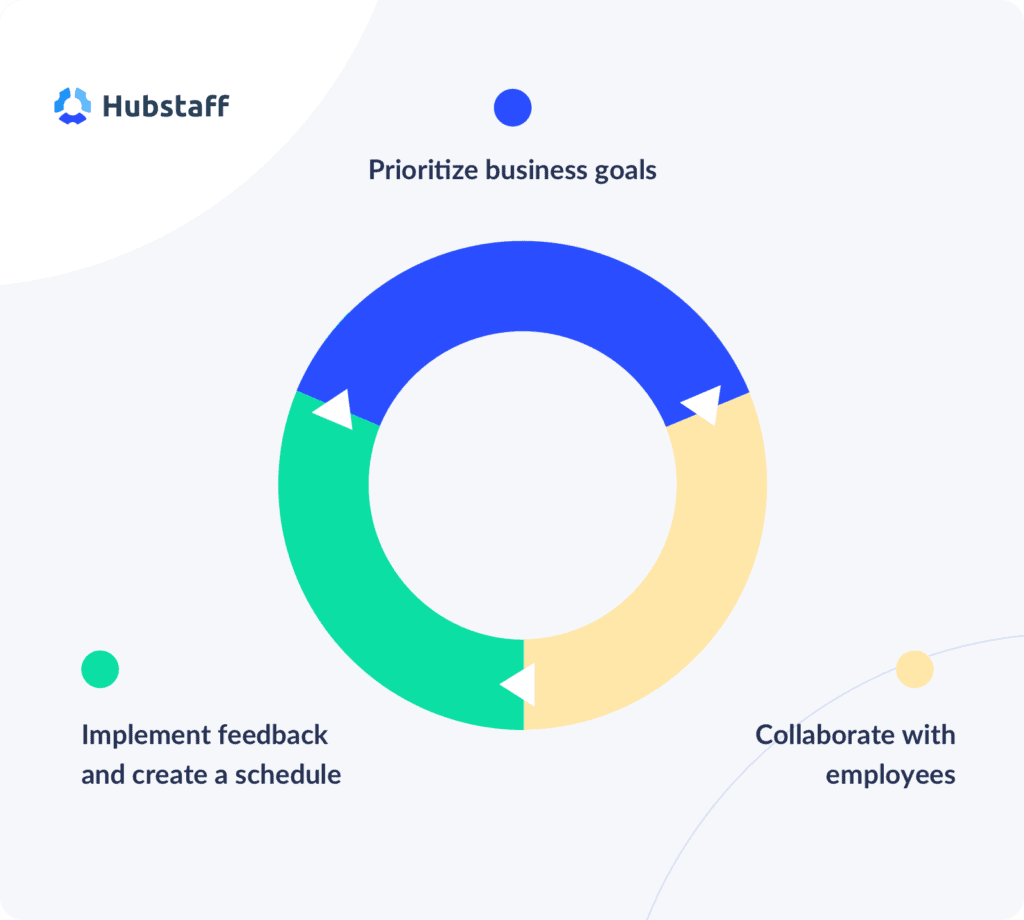 The Best 14 Employee Scheduling Techniques & Tips