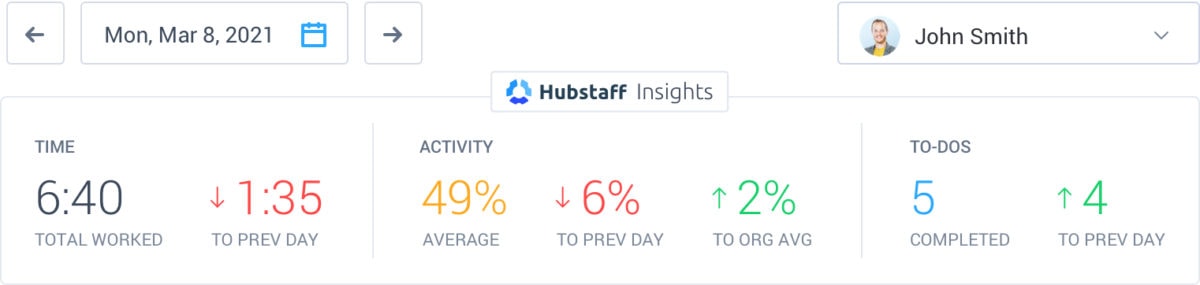 How to Hack Hubstaff: Tips for Improving Your Hubstaff Activity Score