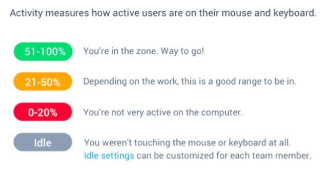 How to Hack Hubstaff: Tips for Improving Your Hubstaff Activity Score
