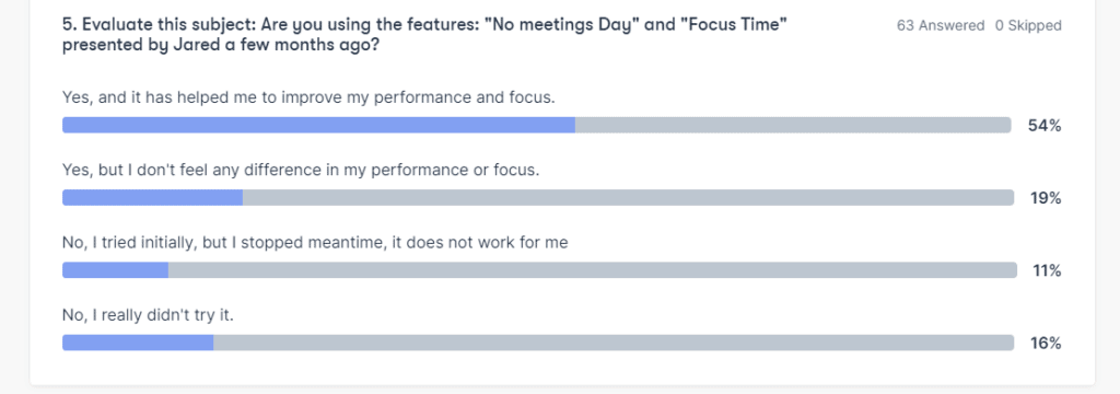 Boost Productivity with a No-Meetings Day - Hubstaff Blog