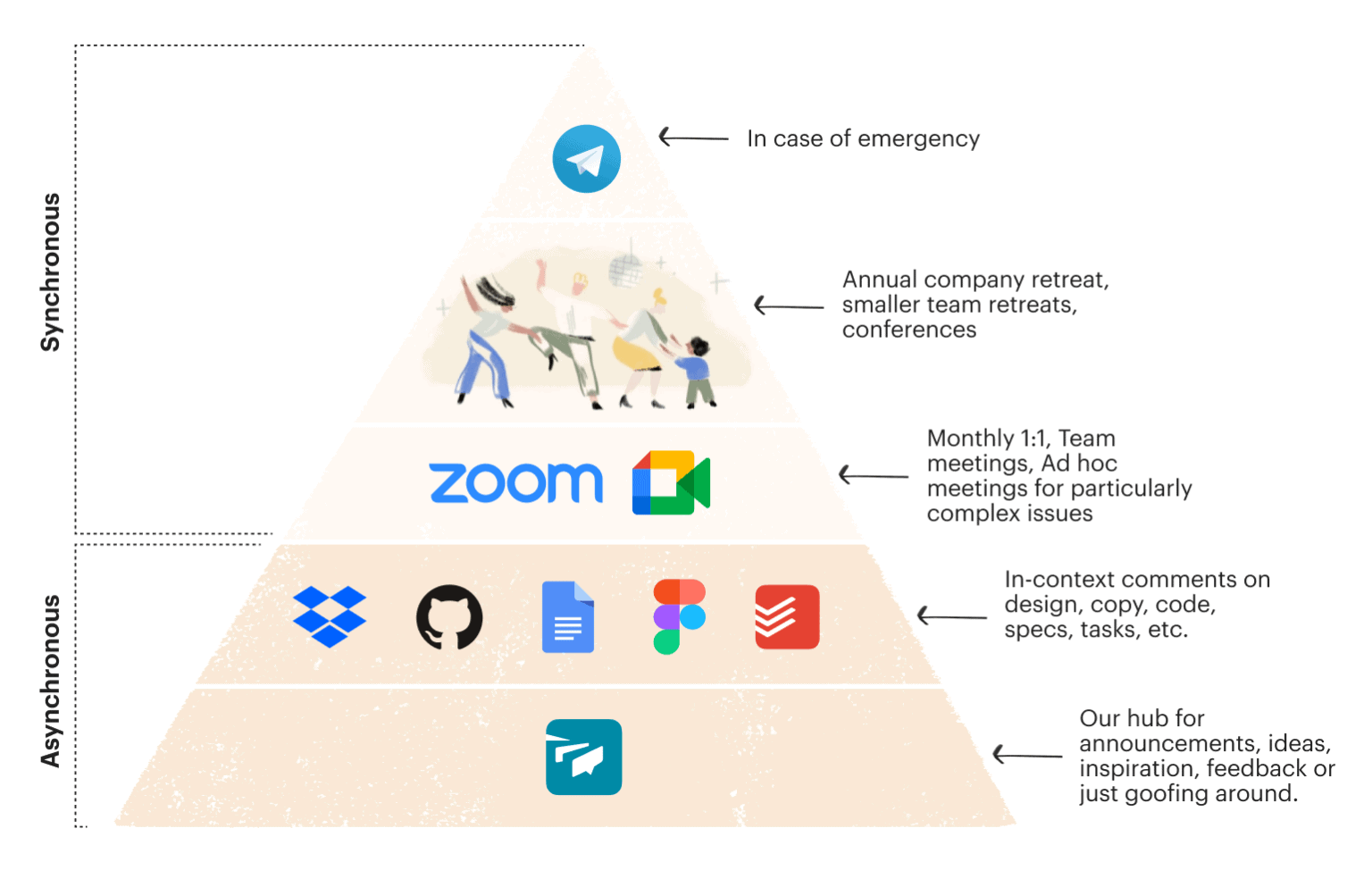 Mastering Asynchronous Work in 2024: Strategies, Tools & Benefits