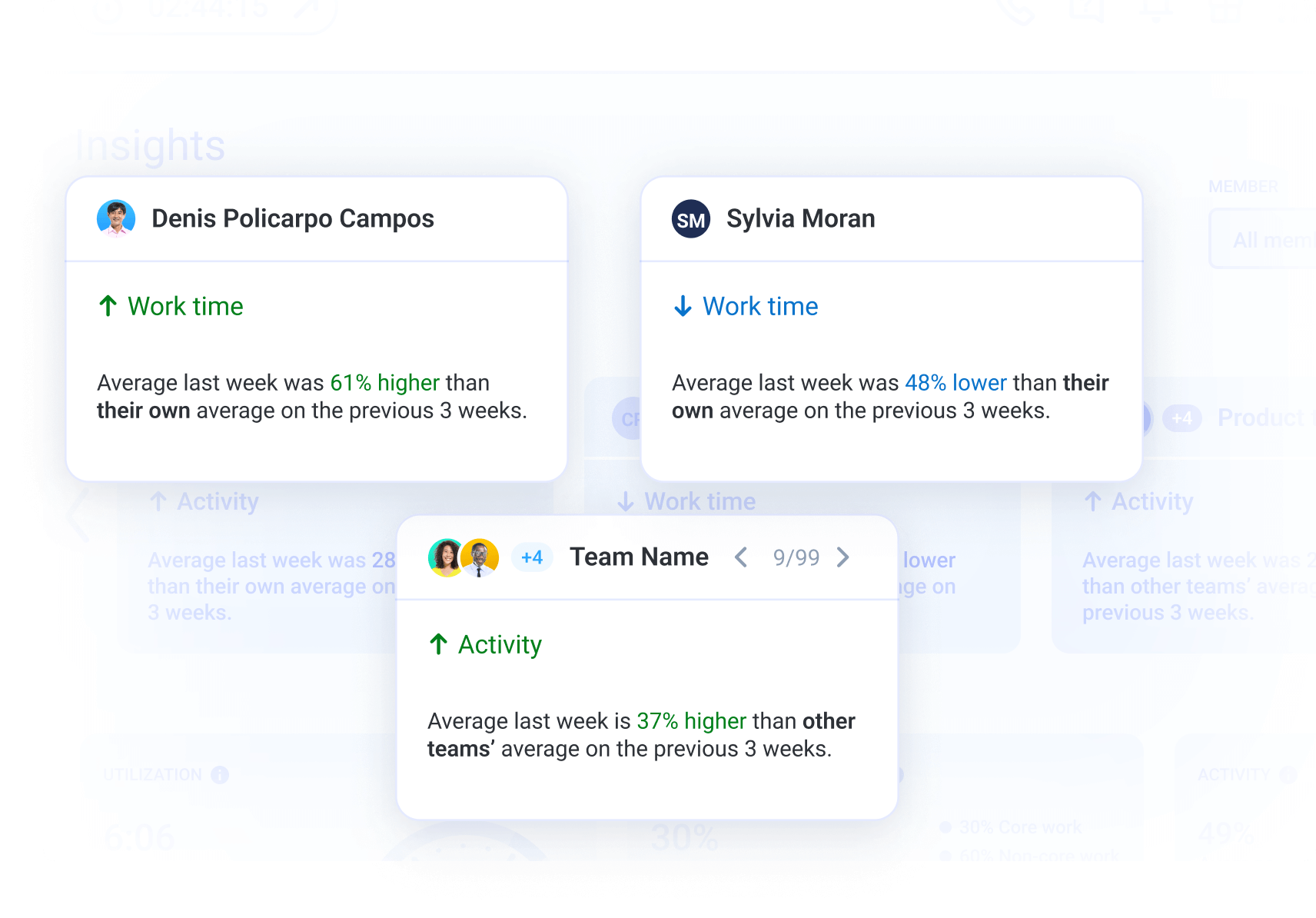 How to Use an Employee Weekly Activity Report | Hubstaff Blog