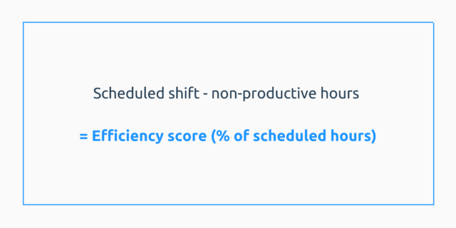 How to Measure Employee Efficiency | Hubstaff Blog