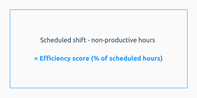 How to Measure Employee Efficiency | Hubstaff Blog