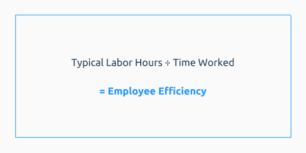 What Matters More: Productivity or Efficiency | Hubstaff Blog