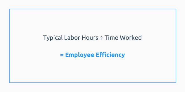 What Matters More: Productivity or Efficiency | Hubstaff Blog