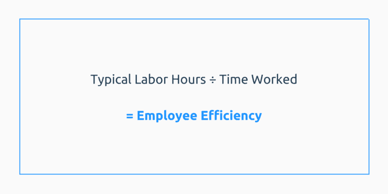 What Matters More: Productivity or Efficiency | Hubstaff Blog
