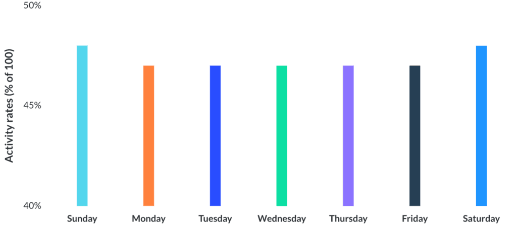 What Matters More: Productivity or Efficiency | Hubstaff Blog