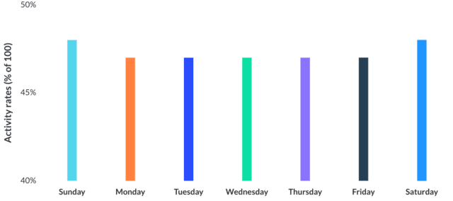 What Matters More: Productivity or Efficiency | Hubstaff Blog