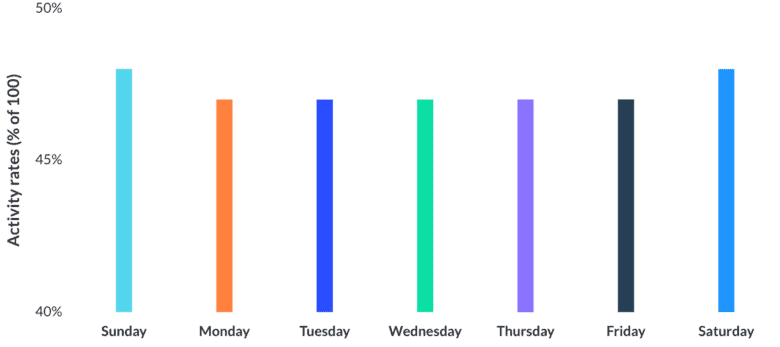What Matters More: Productivity or Efficiency | Hubstaff Blog