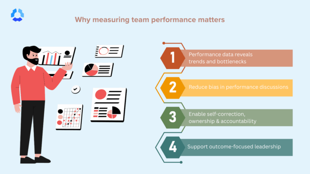 Team Performance Metrics: Measure & Improve Results with Data