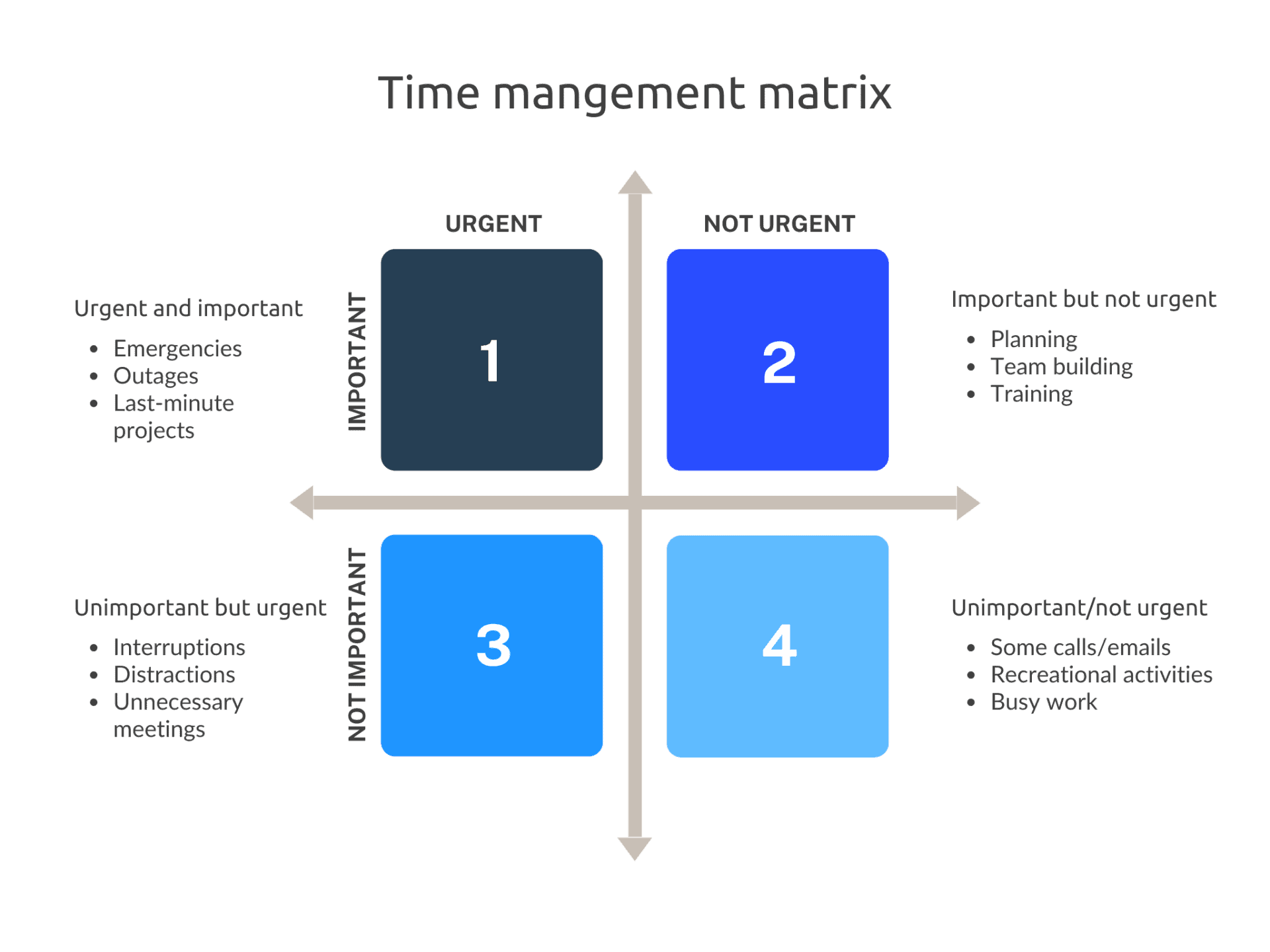 Mastering Time Management with the Covey Matrix