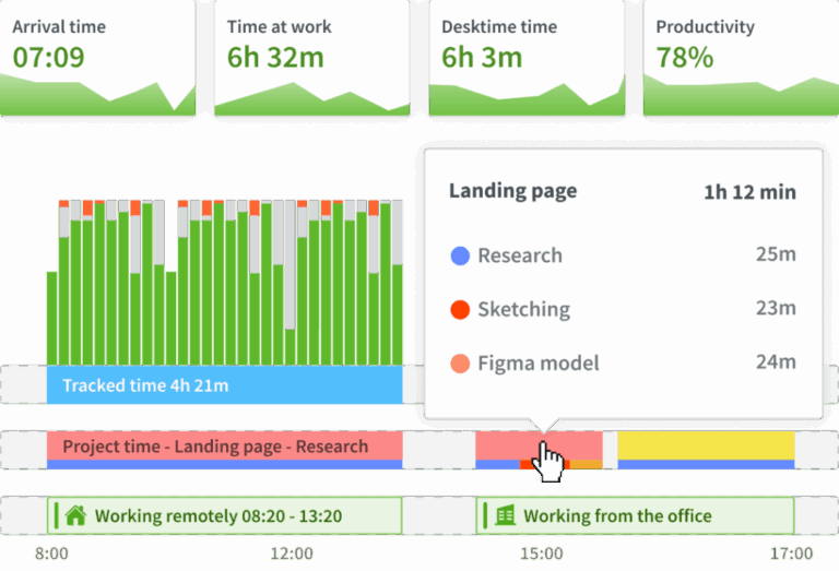 9 Best Time Tracking Apps in 2026 to Log Work Hours Accurately