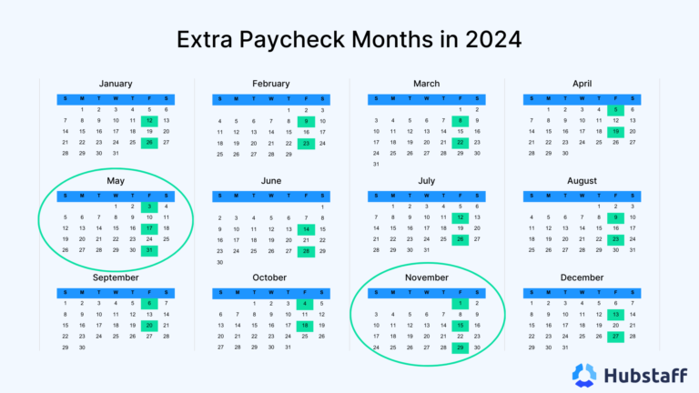 How Many Pay Periods in a Year? A Guide for Pay Periods
