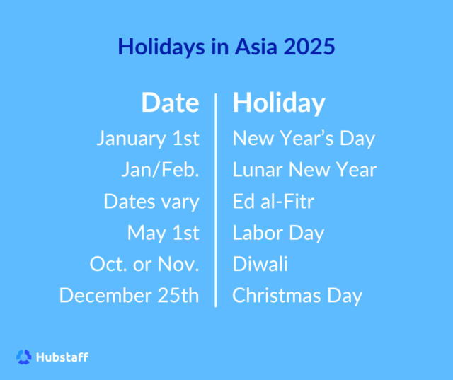 How Many Working Days Are in a Month for 2025?