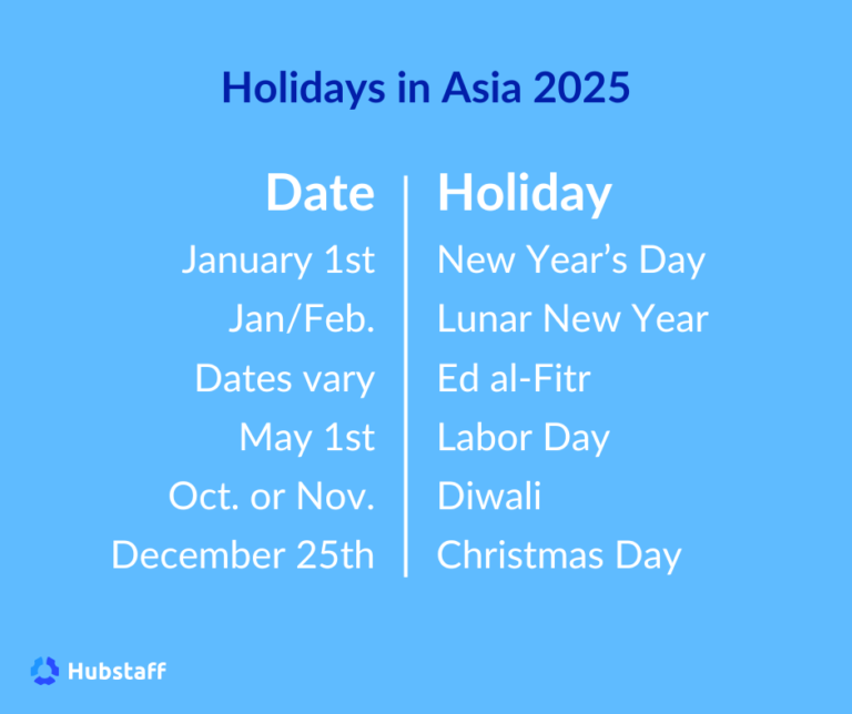 How Many Working Days Are in a Month for 2025?