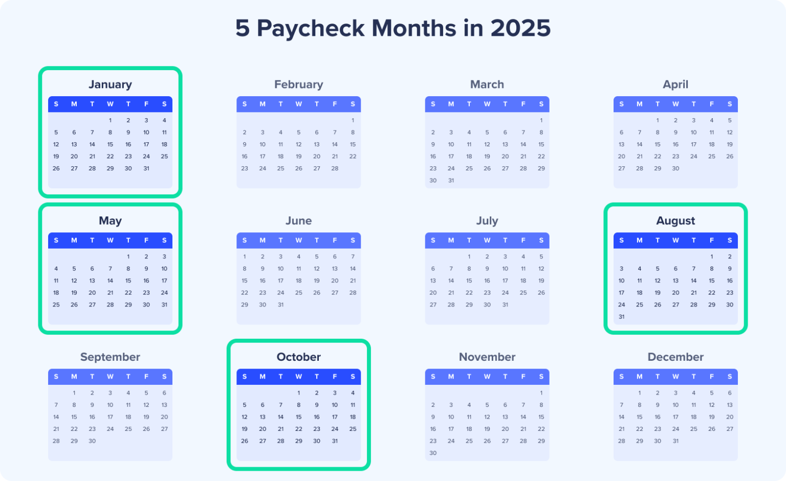Which Months Have Five Weeks in 2025