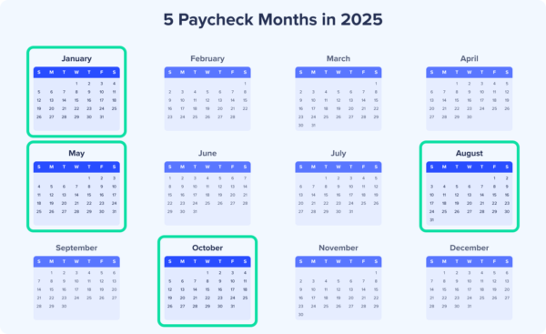 Which Months Have Five Weeks in 2025