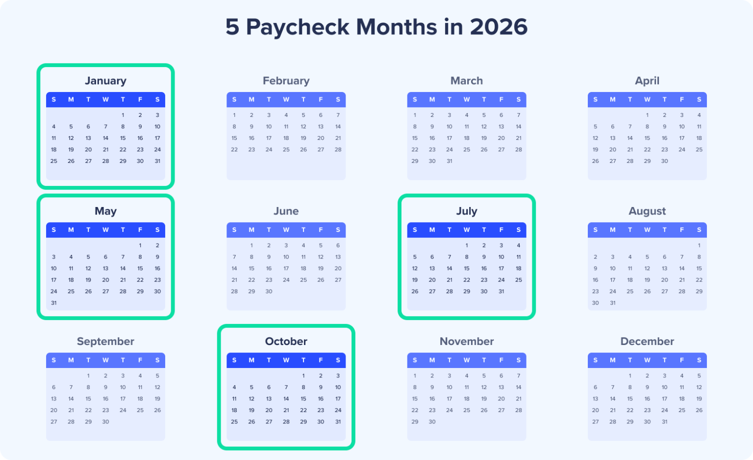 Which Months Have Five Weeks in 2026